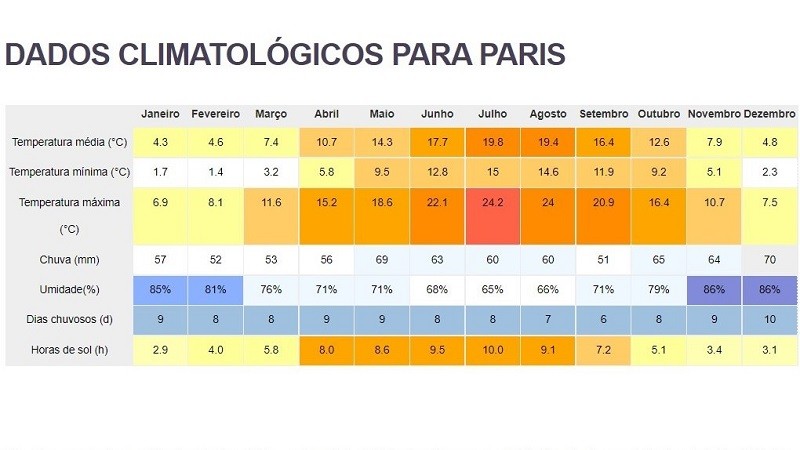 FRANÇA – Paris – Teamtoursbrasil